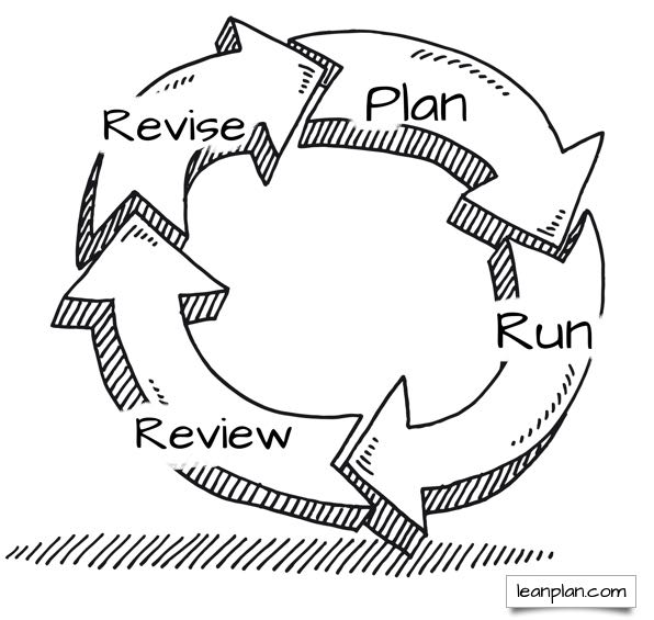 Lean business planning in a nutshell. It's the planning, not just the plan.